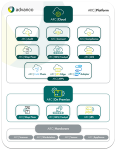 advanco - Open Software Solution