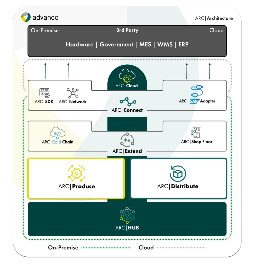 ARC Extend - Advanco