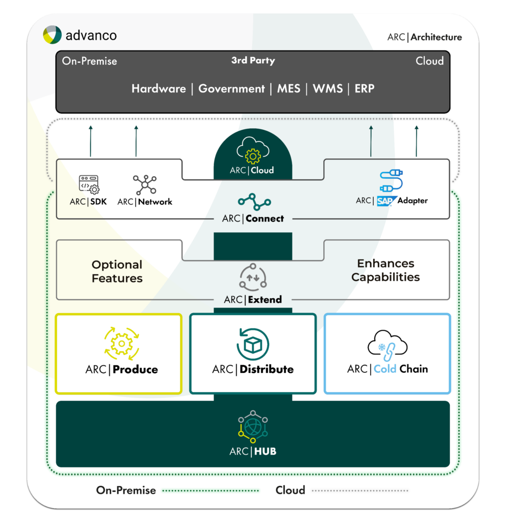ARC Extend - Advanco